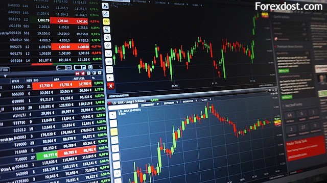 10 Best Trade Software For Technical Analysis Forex Dost 10 Best Trade Software For Technical Analysis Forex Dost